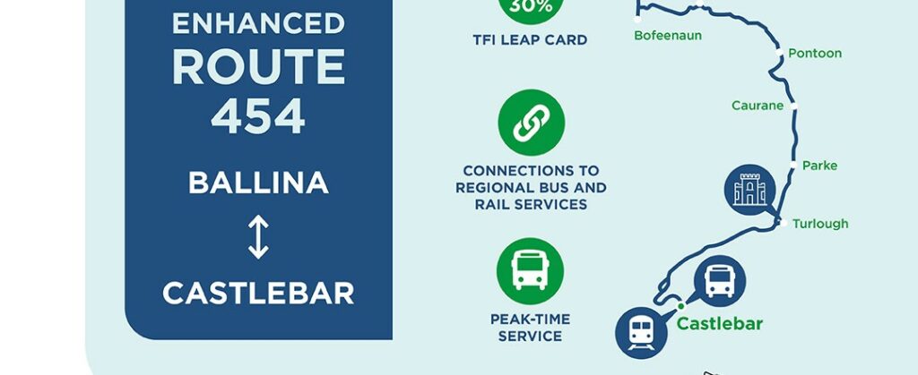 TFI Local Link Mayo launches new bus service connecting Ballina to ...